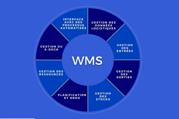 Nos Solutions - 2sid Technologies